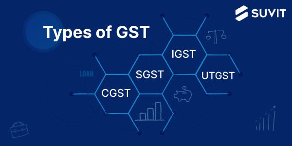 SGST, CGST, IGST, UTGST: Everything You Must Know